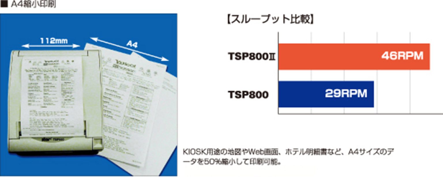 サーマルレシートプリンターTSP847II-PSIN | 株式会社ムーブ